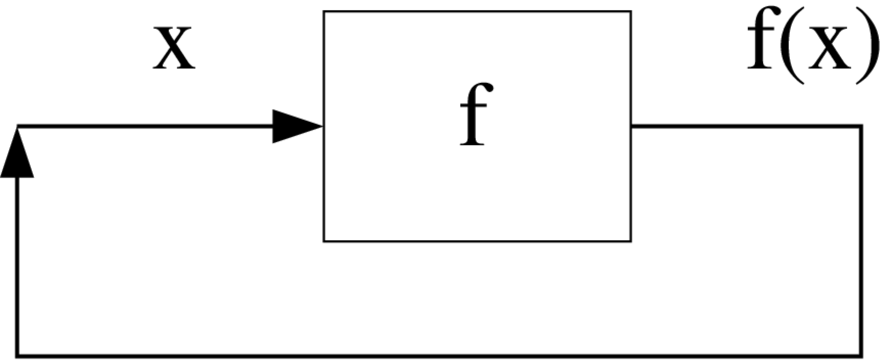 Introduction I: Iterated Functions