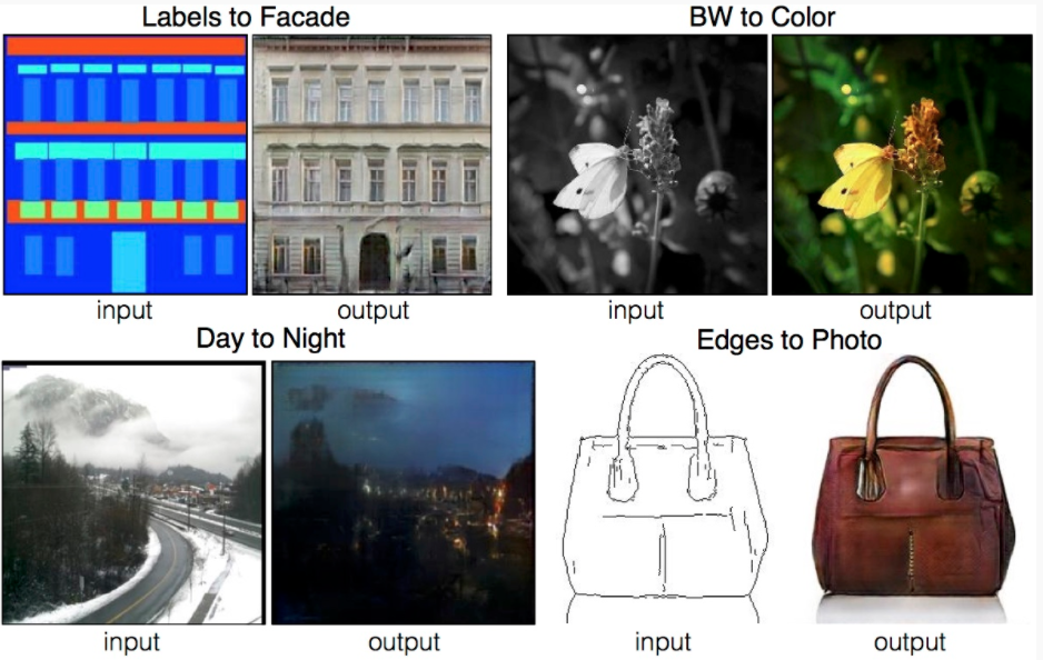 深入浅出GAN-原理与应用