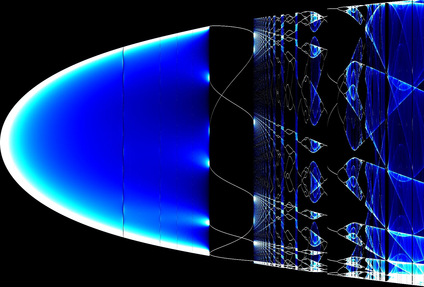 Introduction I: Iterated Functions