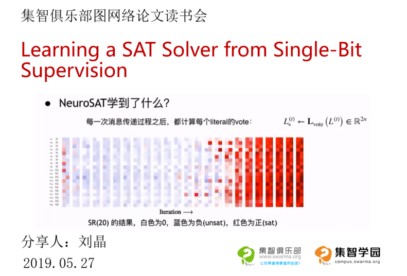 Learning a SAT Solver from Single-Bit Supervision | 集智斑图