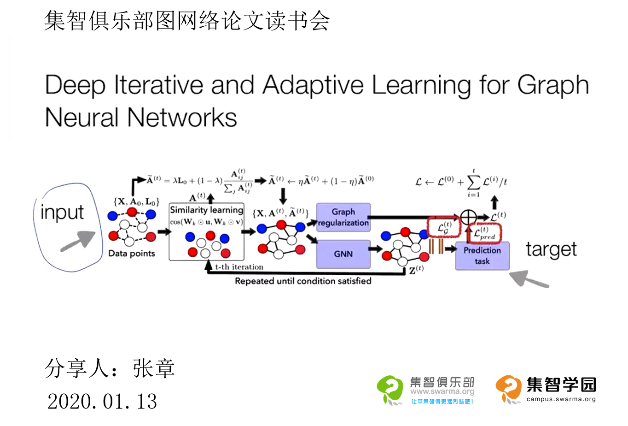 集智斑图 - 用知识连接探索者